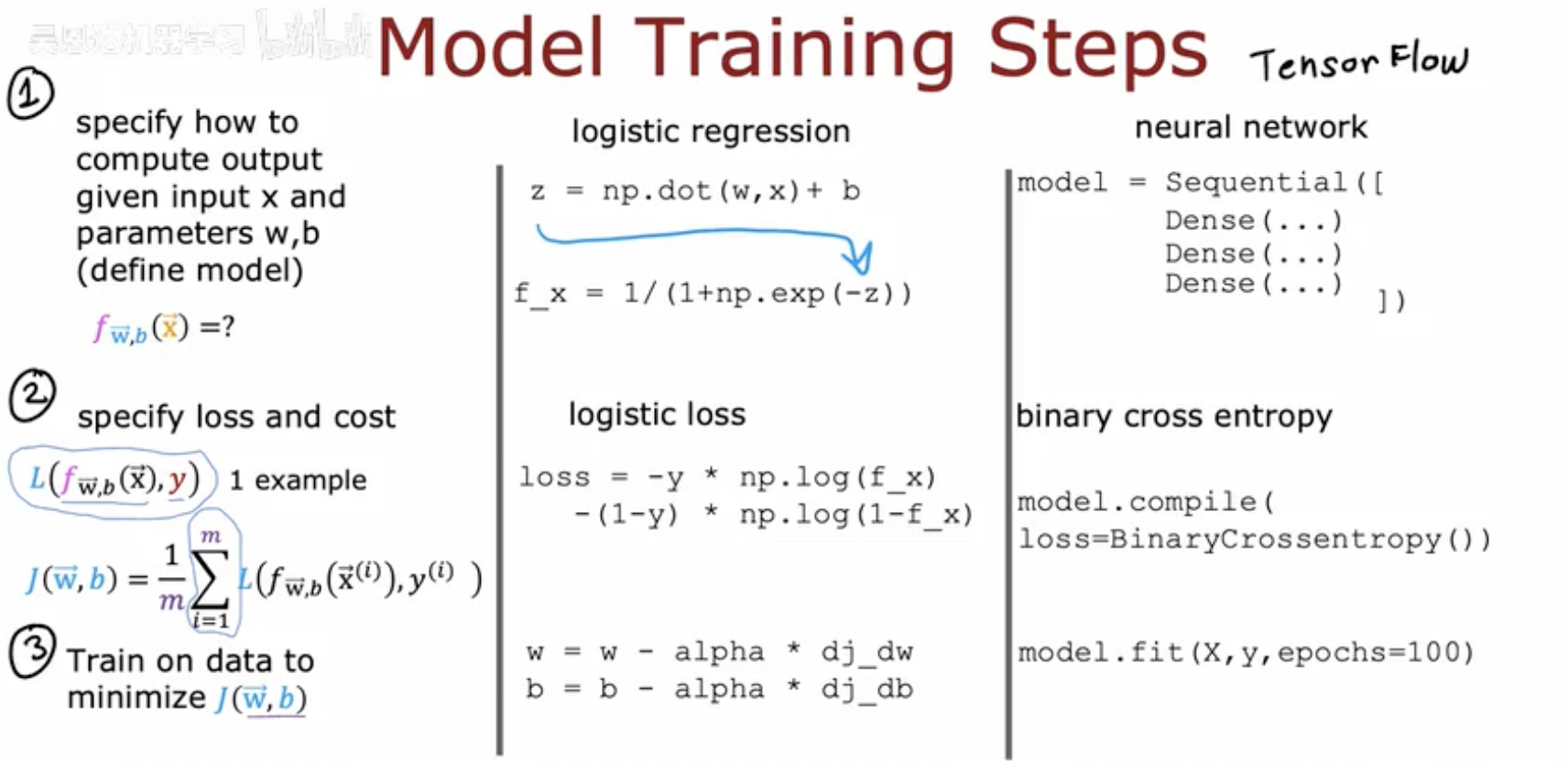 TensorFlow implementation｜TensorFlow实现-CSDN博客