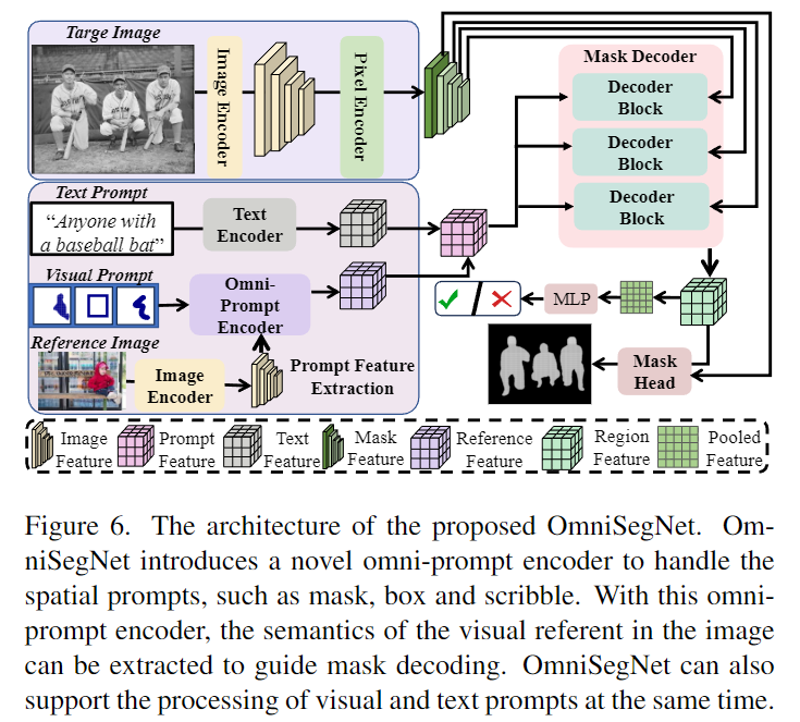 【厦门大学-纪荣嵘组-arXiv25】全参考图像分割-CSDN博客