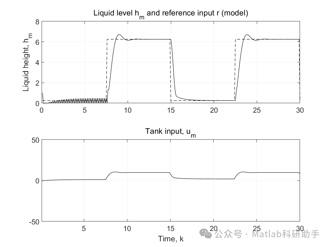 非线性模型预测控制MPC问题求解研究附Matlab代码_maltab nmpc-CSDN博客
