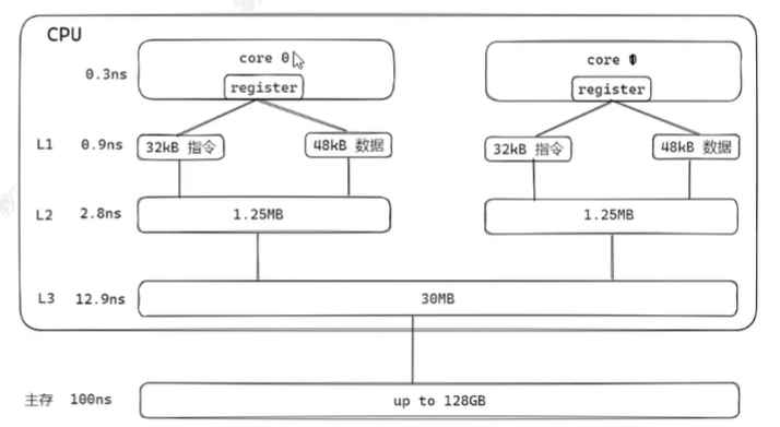 C++八股——关键字_c++ volatile cpu缓存-CSDN博客