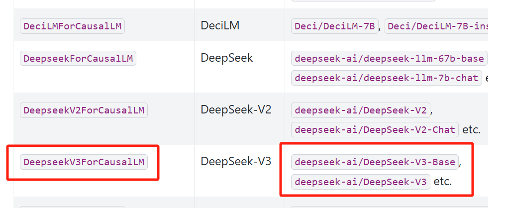 大模型小白必看！DeepSeek-R1从入门到精通：1.5B-671B部署全攻略(珍藏版)_deepseek 671b模型下载-CSDN博客