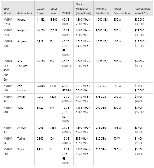 用于 LLM 推理的最佳 NVIDIA GPU 综合指南-CSDN博客