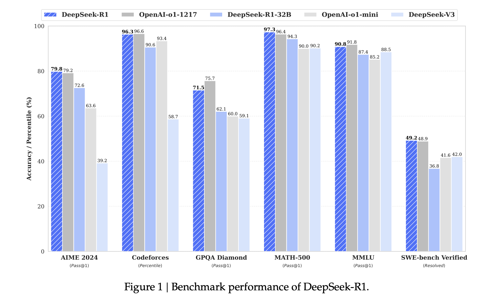 硬刚DeepSeek！OpenAI发布「o3-mini」，速度翻倍能联网，白嫖版来了！_o3 mini high-CSDN博客