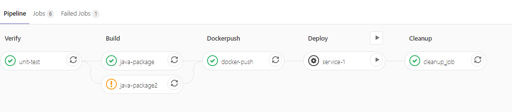 Gitlab-CICD最简单明了的入门教程_gitlab-ci 语法 教程 when: manual-CSDN博客