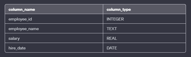 How to Check Column Type in SQLite?-CSDN博客