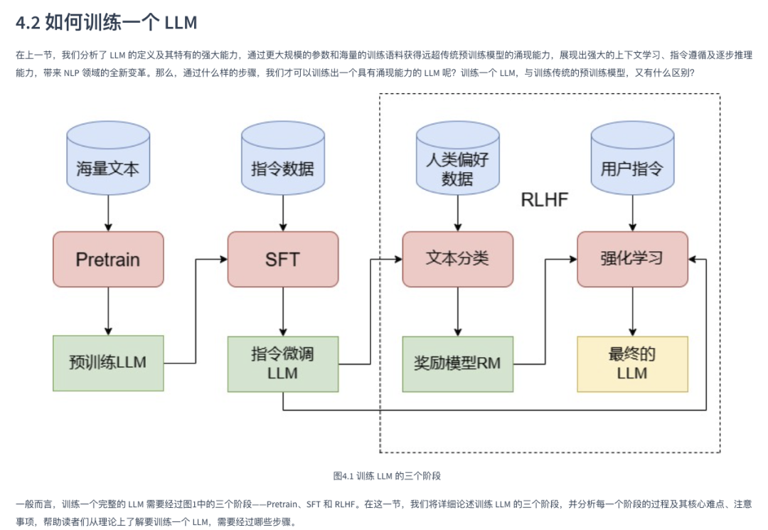 Happy-LLM，初学者入门大语言模型（LLM）最佳指南_happyllm-CSDN博客