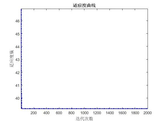 基于鲸鱼优化算法的TSP附Matlab代码-CSDN博客
