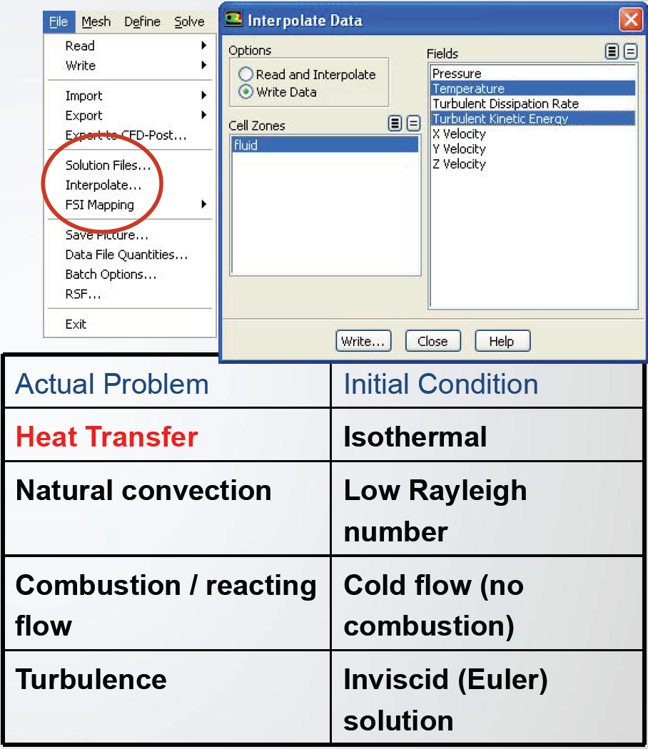 Fluent 03 | 前处理及求解_fluent动网格-CSDN博客