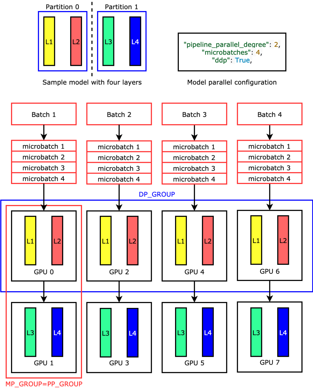 大模型 | 一文详解什么是模型并行(Model Parallelism)？-CSDN博客
