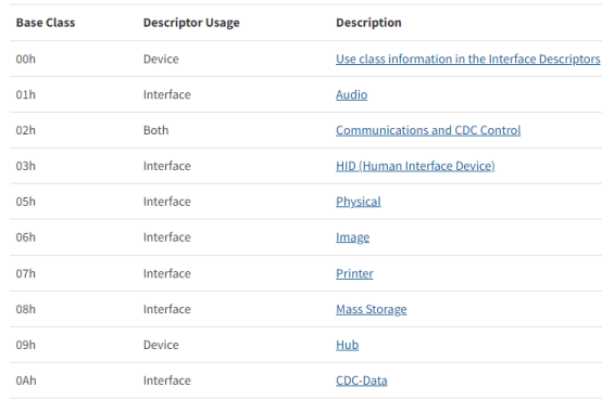 APM32芯得 EP.02 | 基于APM32E103的USB Printer实现方案_apm32 vcp驱动-CSDN博客