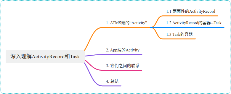 深入理解ActivityRecord和Task---Activity管理系列-CSDN博客
