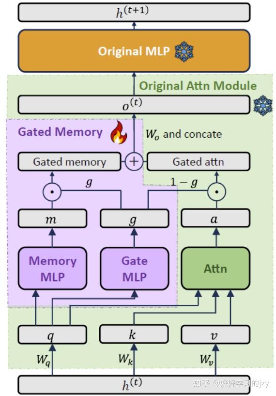 LIFT框架：让短上下文LLM也能理解超长文本_lift-icl模型-CSDN博客