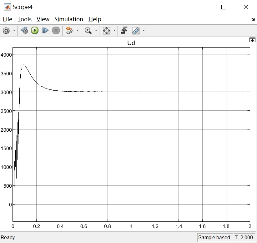 探索单相三电平PWM整流器：SPWM、电流控制与电位平衡-CSDN博客