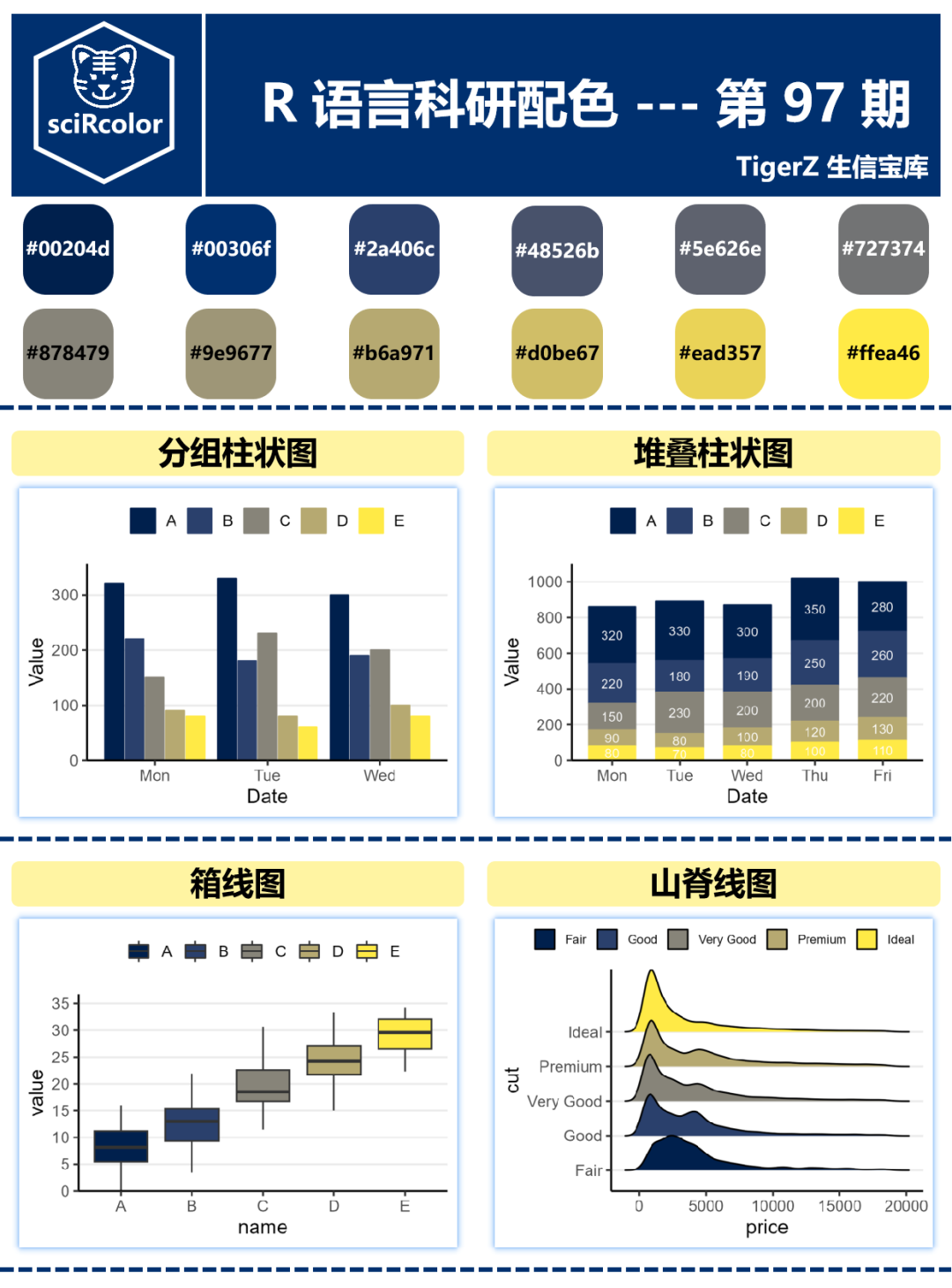 R 语言科研配色 --- 第 97 期 (附免费下载的配色绘图PPT)-CSDN博客