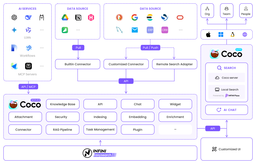 开源、跨平台的统一搜索+AI 智能问答工具 Coco AI 0.5.0 发布-CSDN博客