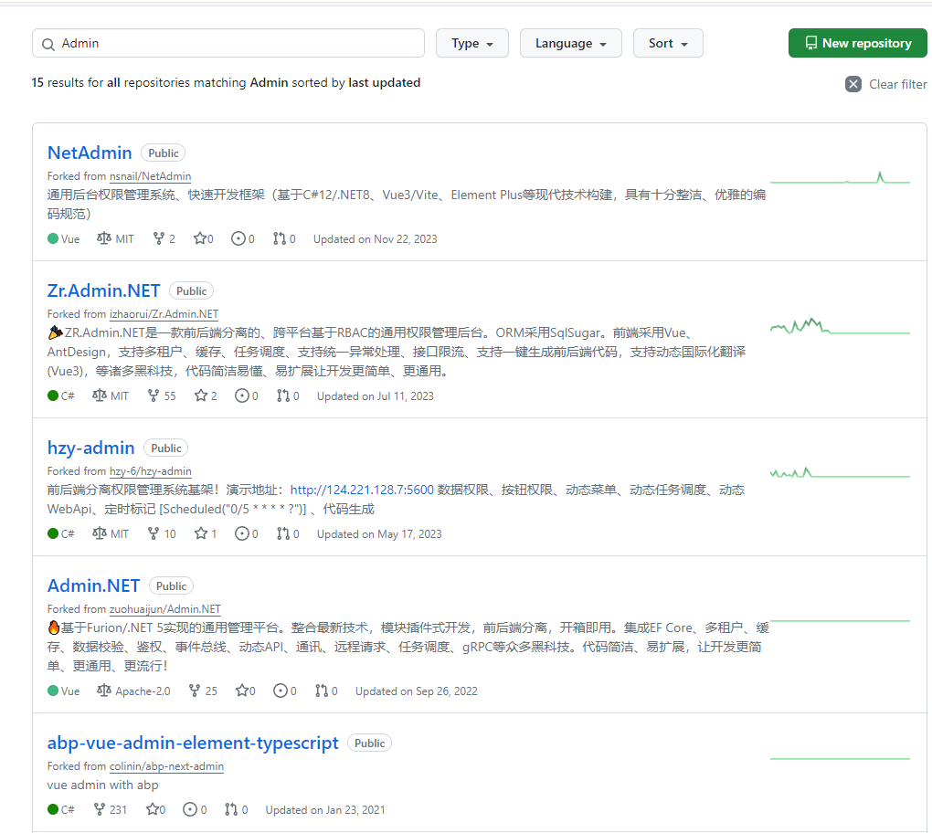 一个收集了大量的C#/.NET/.NET Core项目宝库组织-CSDN博客