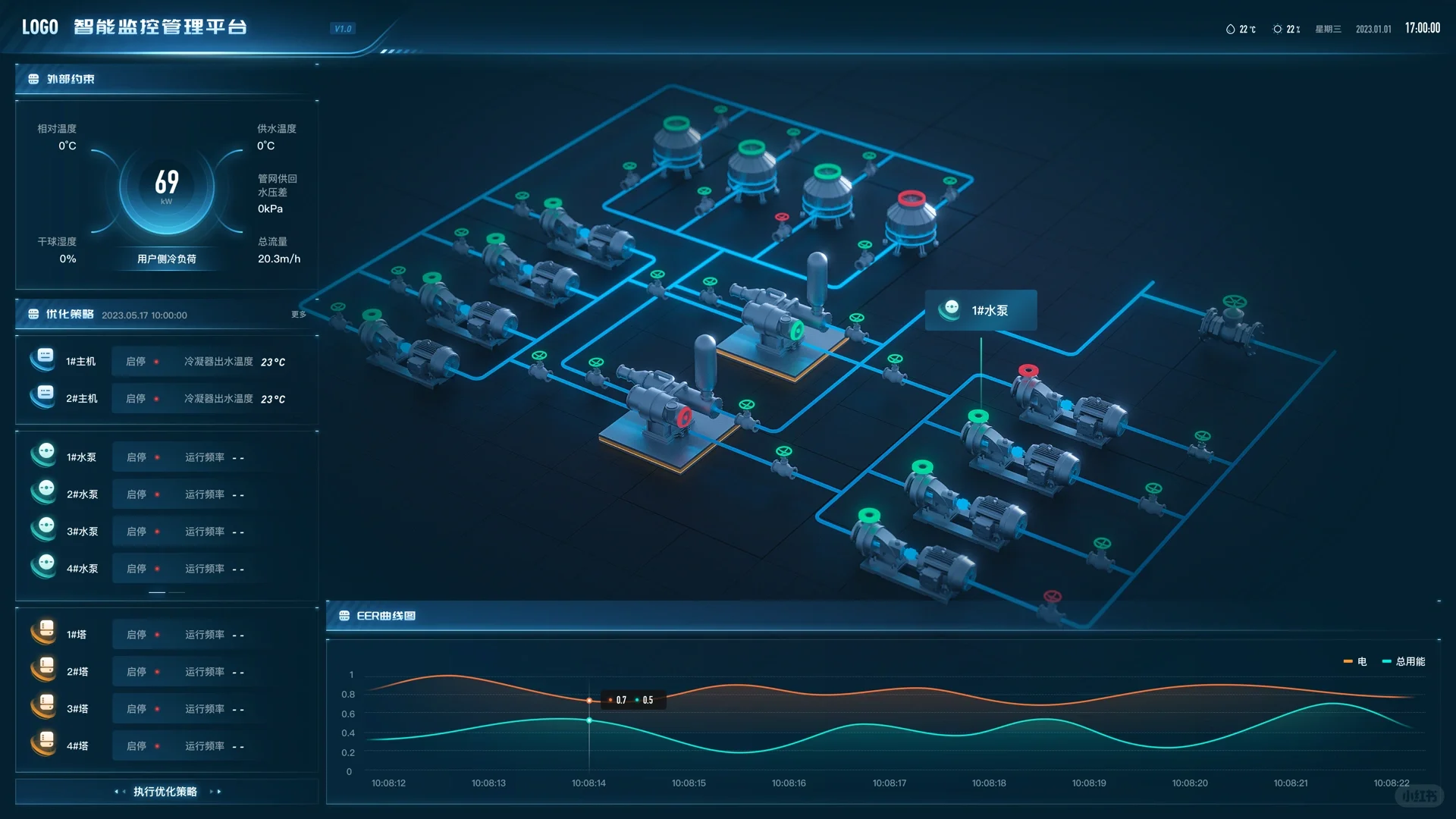 SCADA界面还得是深色系的，漂亮又高端_scada系统界面-CSDN博客