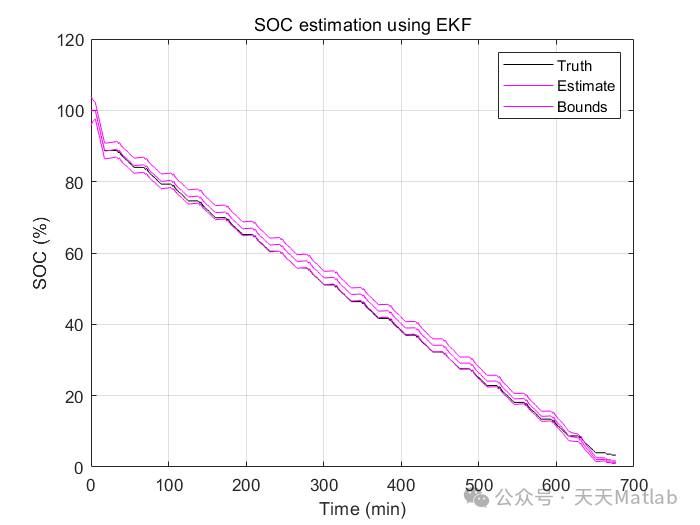 【SOC估计】使用ESC增强型自校正电池模型进行SOC 估计附matlab代码-CSDN博客