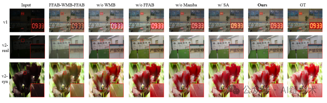 【ACCV 2024】基于小波变换的通道Mamba块，即插即用，捕获全局信息！_基于小波变换的mamba-CSDN博客