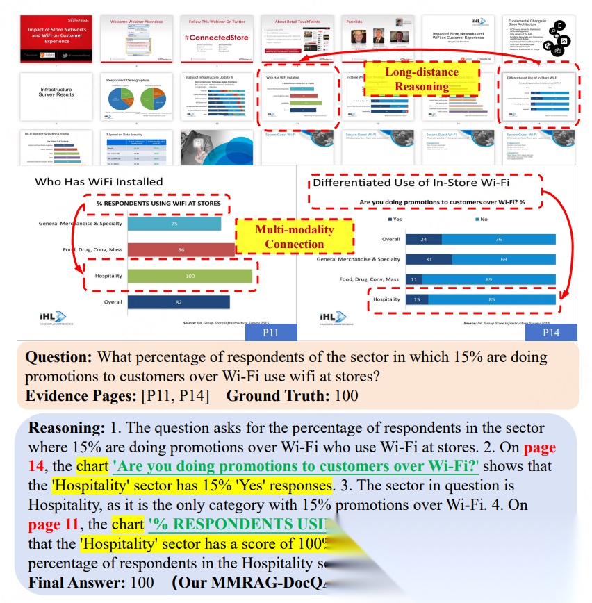 2025长文档处理终极指南！MMRAG-DocQA首曝：从智能索引到跨页证据链，一篇讲透多模态RAG工业级落地-CSDN博客