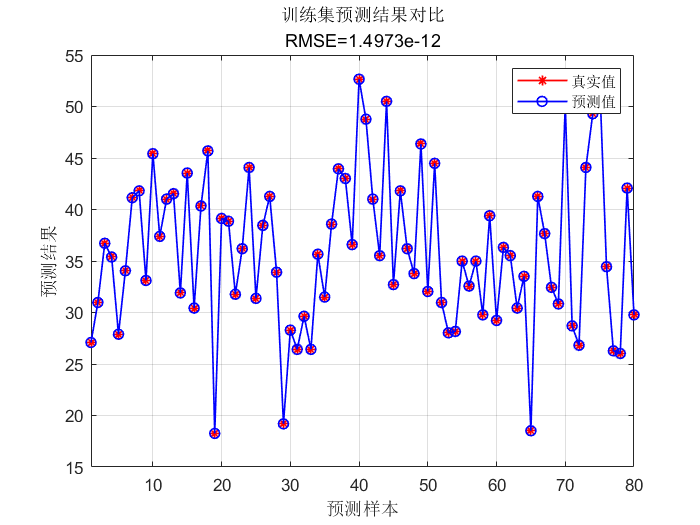 WOA-RBF多变量回归预测 优化宽度+中心值+连接权值 （多输入单输出）Matlab代码-CSDN博客