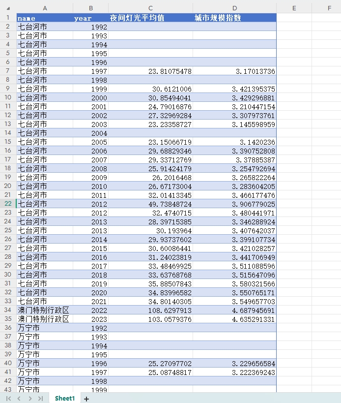 【工具变量】中国城市规模指数数据集（1992-2023年）_1953年城市规模 工具变量-CSDN博客