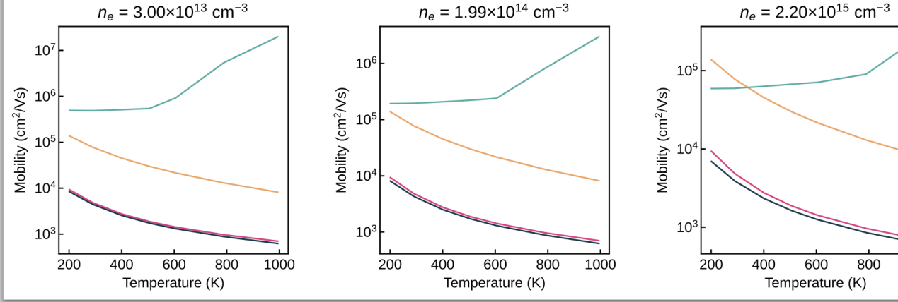 AMSET计算材料形变势迁移率以及数据处理_amset计算载流子迁移率-CSDN博客