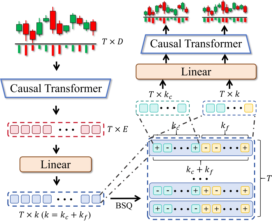 AI论文速读 | Kronos: 金融市场语言基础模型_kronos文论速读-CSDN博客