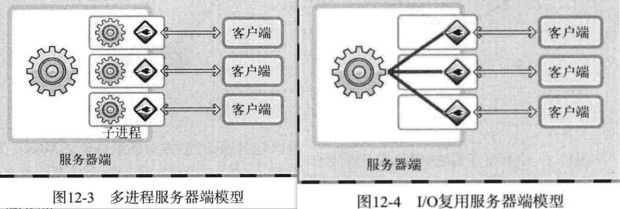 【网络编程】IO多路复用-select、poll、Epoll（非常详细，包含原理，图解，对比分析，示例等）_select poll epoll图解-CSDN博客