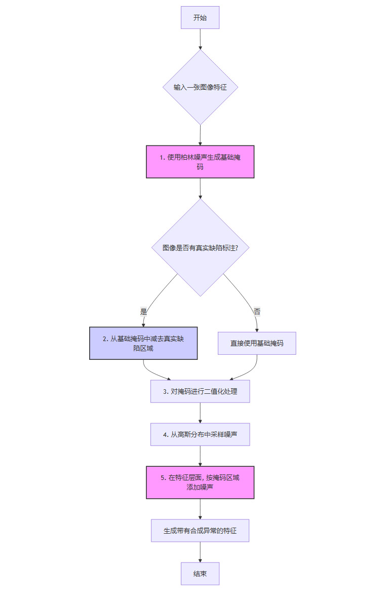 一个模型通吃所有数据：SuperSimpleNet重新定义工业缺陷检测，告别标注难题奥特曼奥特曼-CSDN博客