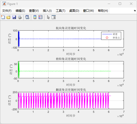 基于Matlab的EKF磁力计校准与九轴融合的高精度姿态解算算法研究_高精度姿态角解算ekf融合imu算法-CSDN博客