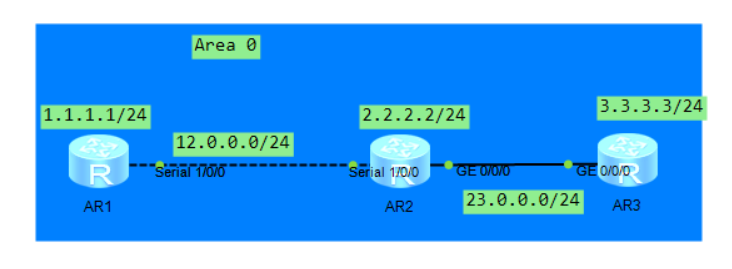 LSA详解_ospf 特殊区域作用,差别。屏蔽了几类lsa-CSDN博客