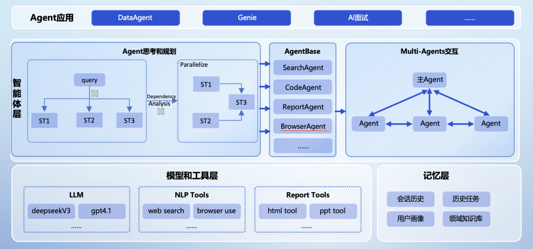程序员福利！京东开源JoyAgent-JDGenie多智能体平台，手把手教你部署，建议收藏！！_joyagent-jdgenie 部署-CSDN博客