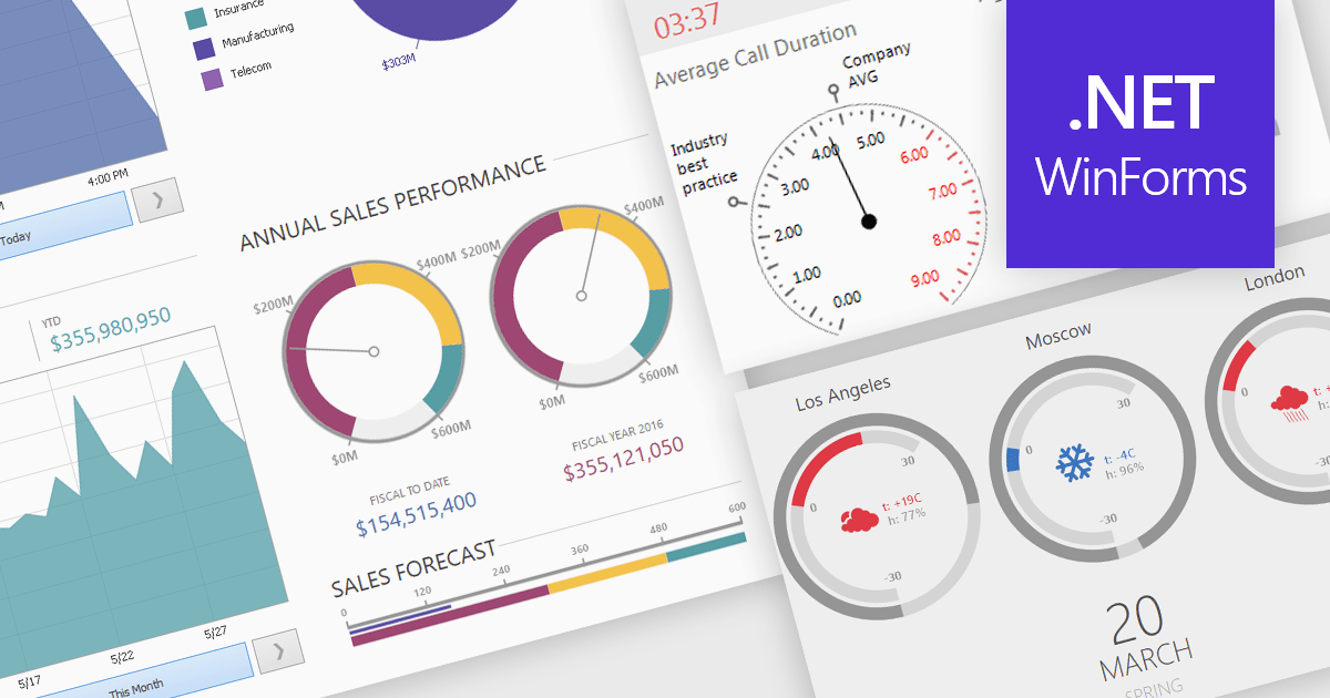 Stimulsoft Reports.NET使用可视化仪表突出显示关键指标-CSDN博客