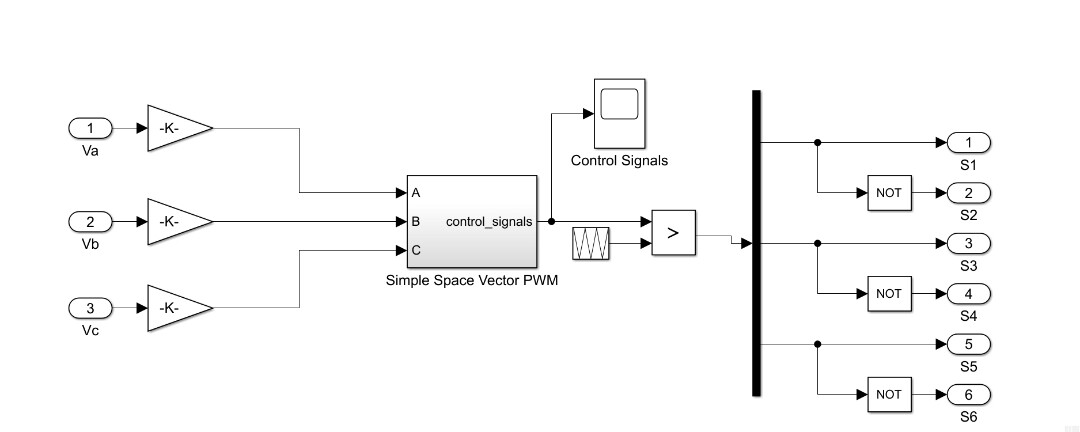 基于MATLAB Simulink R2015b平台的三相电压型SVPWM整流器仿真模型：输出...-CSDN博客