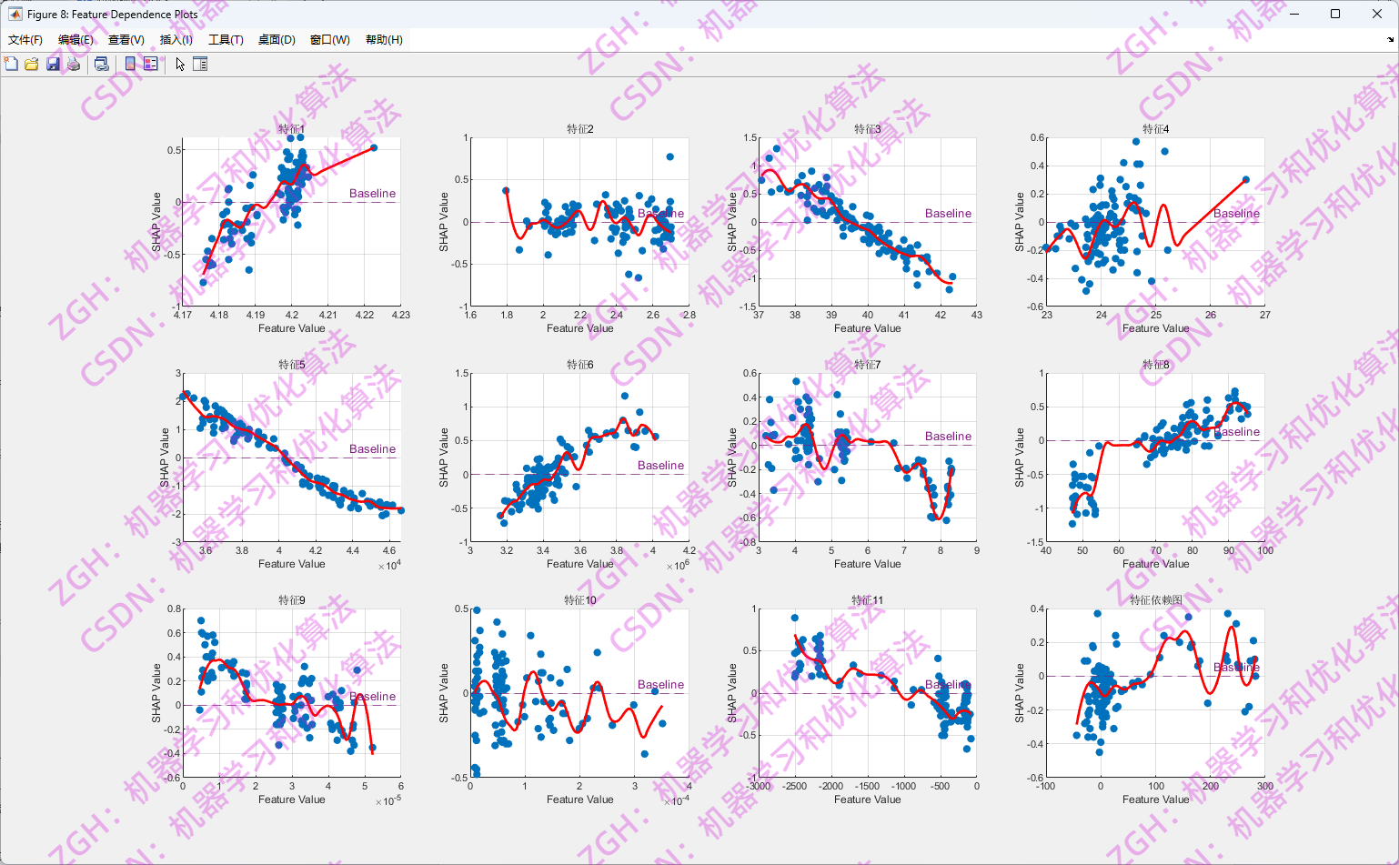 Matlab【独家原创】基于Adaboost+SHAP可解释性分析的分类预测 (多输入单输出)_adaboost 代码matlab-CSDN博客