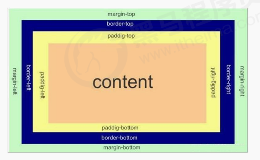 CSS day3_css 继承样式 再添加-CSDN博客