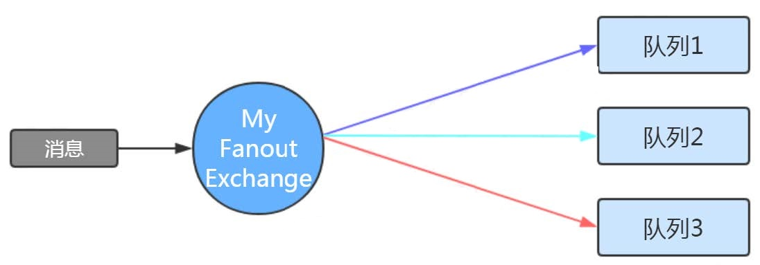 ：RabbitMq：RabbitMq-工作模型与JAVA编程｜JavaGuide-CSDN博客