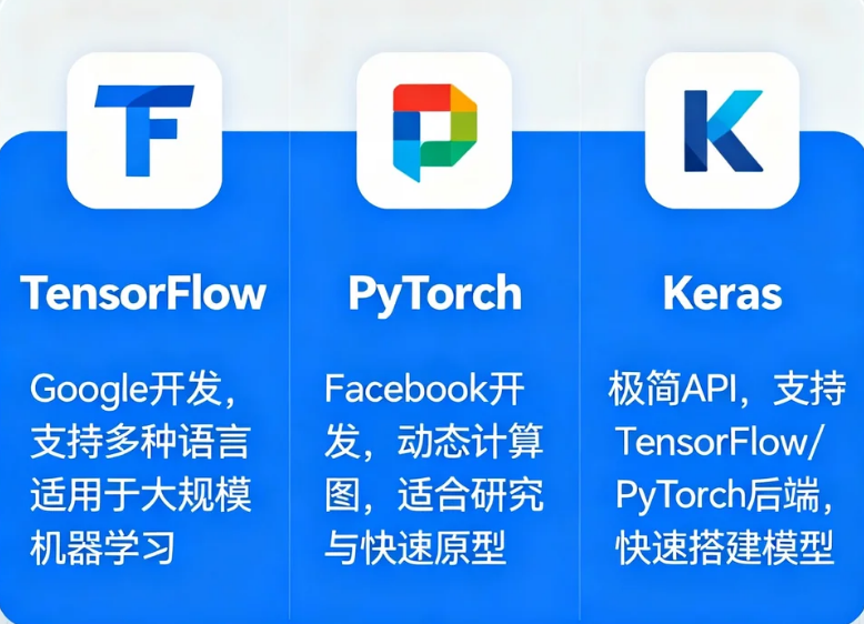 深度学习框架介绍-TensorFlow,PyTorch,Keras_除了tensorflow-CSDN博客