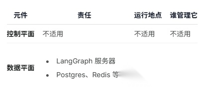 【干货收藏】LangGraph 1.0部署全攻略：独立服务器、LangSmith与K8s部署详解-CSDN博客