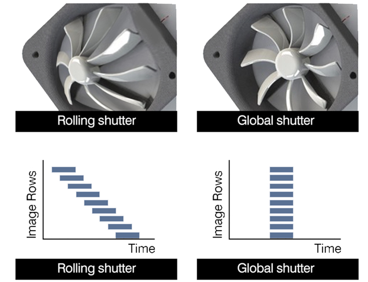 一文读懂CCD、EMCCD、CMOS和sCMOS_ccd和cmos-CSDN博客