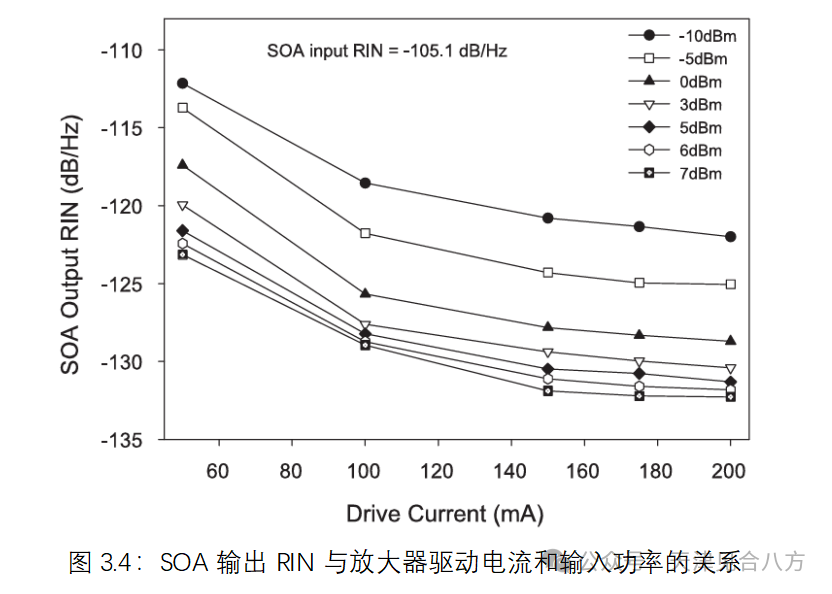 【SOA用于噪声抑制】利用饱和SOA抑制强度噪声_soa的增益饱和效应-CSDN博客
