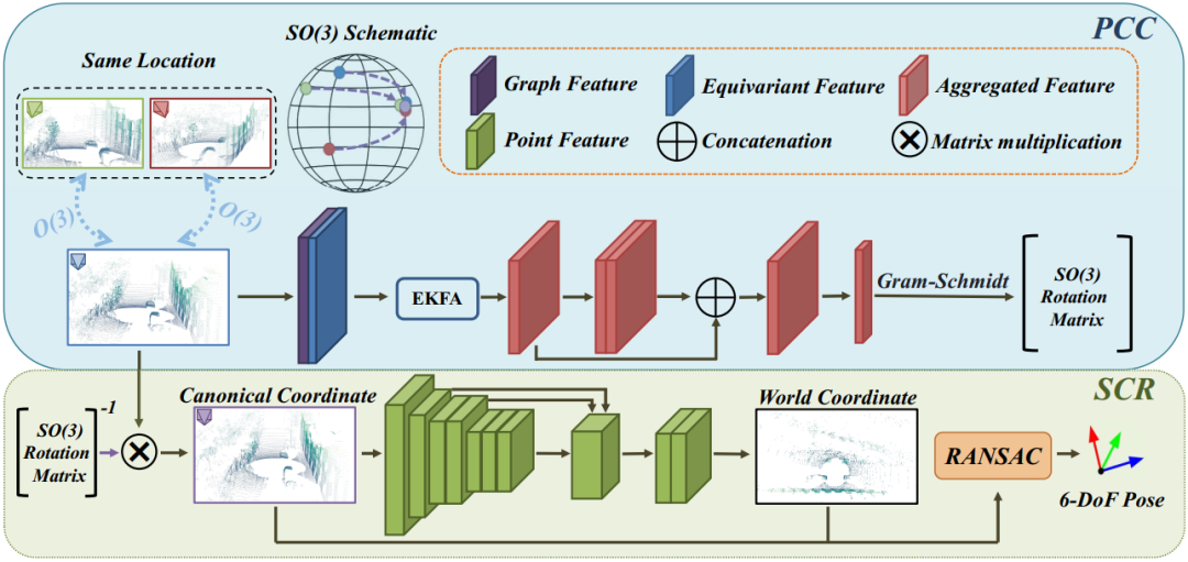 实验室18篇论文被ICCV 2025录用-CSDN博客