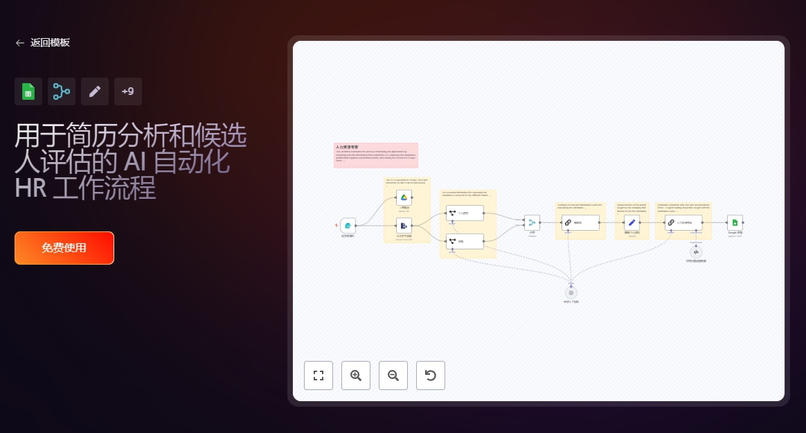 【GitHub项目推荐--1200多个N8N工作流程】--转载_n8n github-CSDN博客