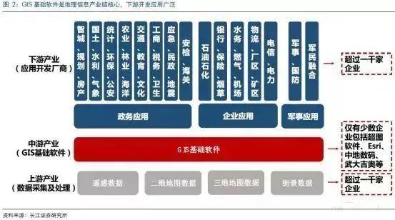 前端基础到webgis开发系列教程（2）想学gis开发，为什么建议初学者从webgis开发上手webgis就业缺口 Csdn博客