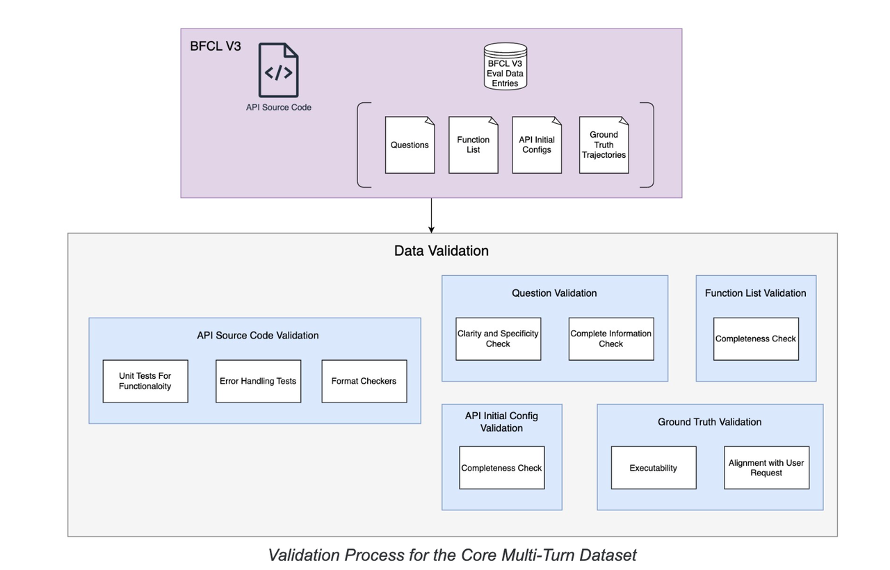 BFCL：针对于多轮&多步的function call评估benchmark-CSDN博客
