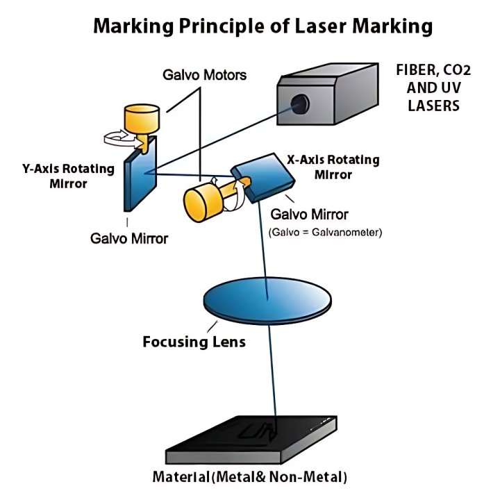 How does a Laser Marking Machine Work?-CSDN博客