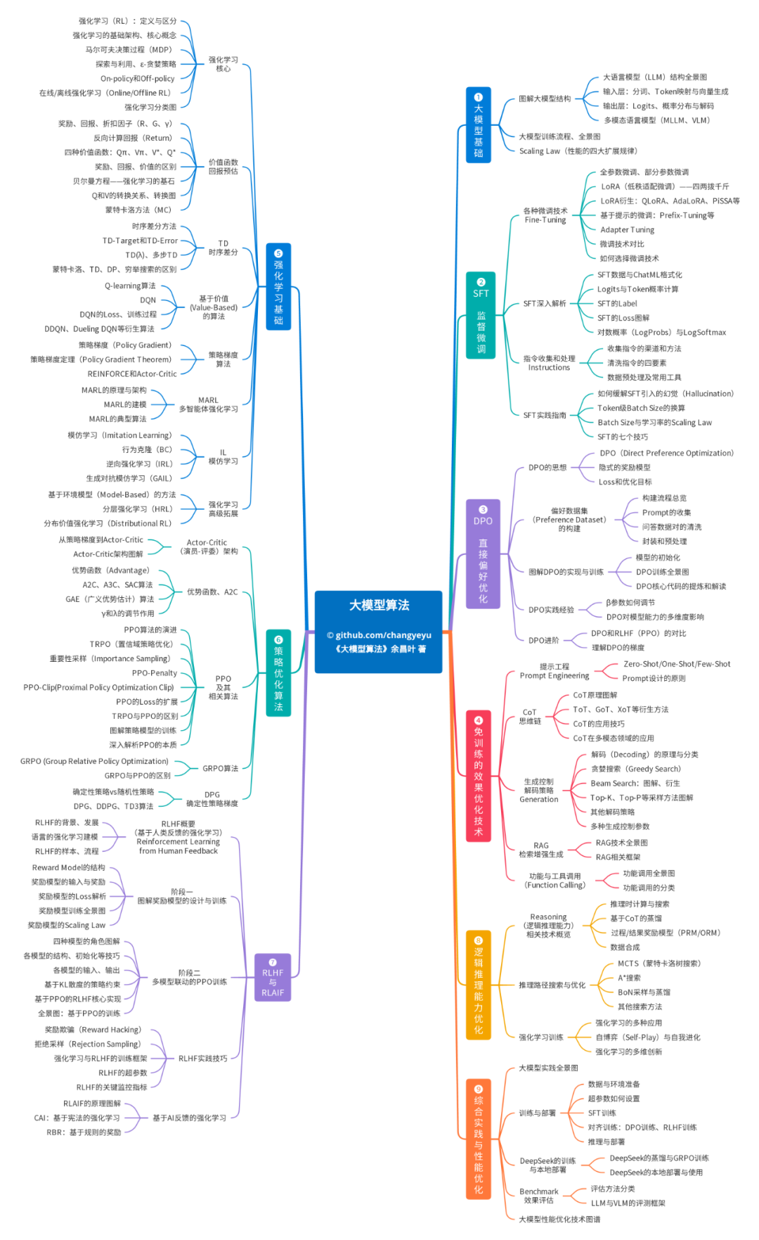 盘点 6 个本周 yyds 的 GitHub 项目。_llm-rl-visualized-CSDN博客