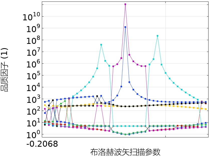 手撕BIC：从能带仿真到拓扑电荷计算-CSDN博客
