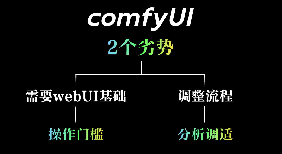ComfyUI凭什么碾压WebUI？3大优势让设计师效率翻倍_comfyui会替代webui吗-CSDN博客